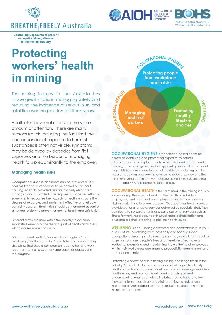 Protect Workers Health in Mining | Breathe Freely Australia